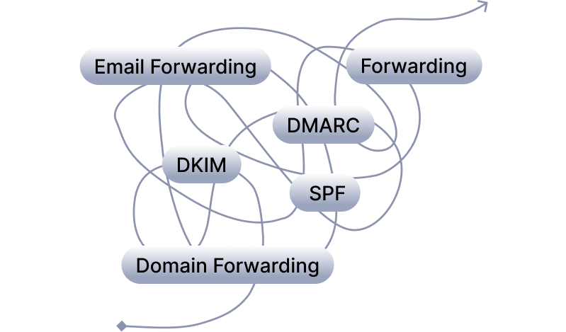 Mailscale | Generate Cold Email Accounts